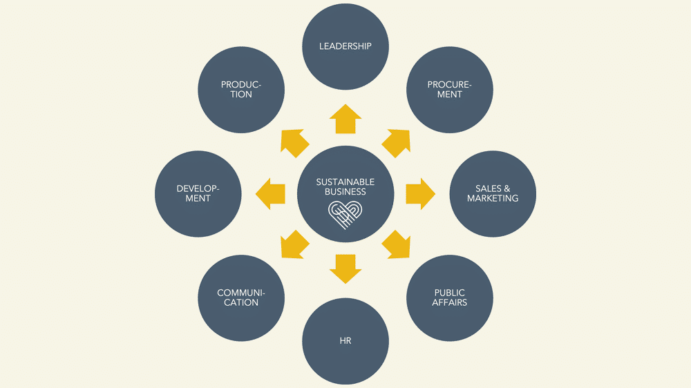 Webinar: Getting ESG into the Heart of Your Organization